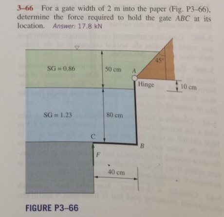 Solved For a gate width of 2 m into the paper (Fig. P3-66), | Chegg.com