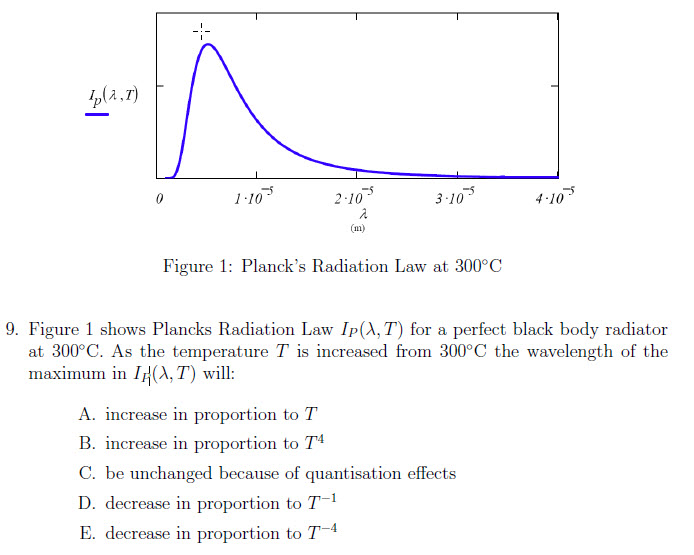 Solved Figure 1 shows Plancks Radiation Law I_P (lambda, | Chegg.com