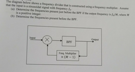 Solved The diagram below shows a frequency divider that is | Chegg.com
