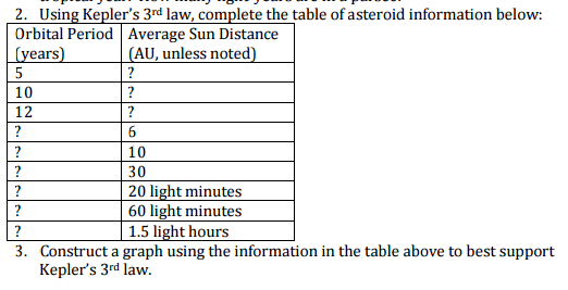 Solved Using Kepler's 3rd law, complete the table of | Chegg.com