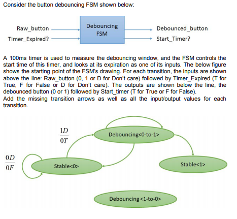 Consider the button debouncing FSM shown below: | Chegg.com