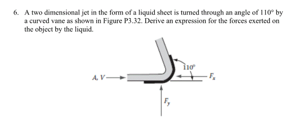 Solved A two dimensional jet in the form of a liquid sheet | Chegg.com