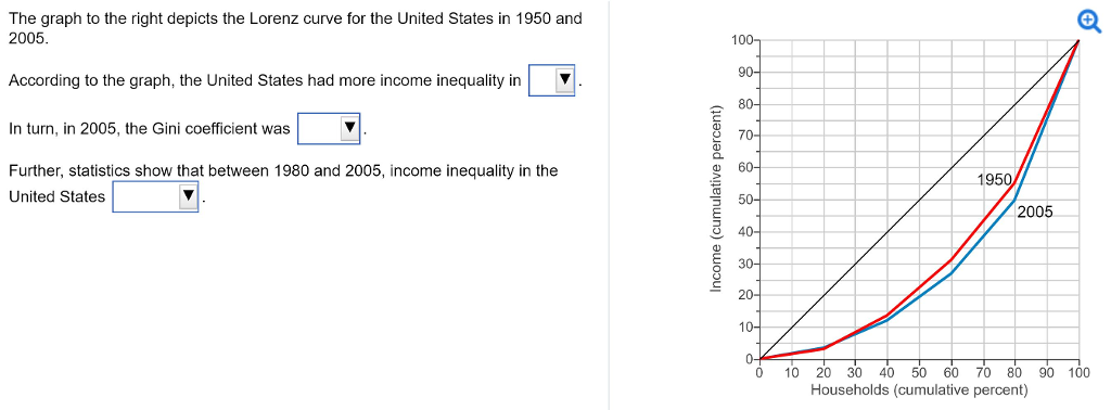 Solved The graph to the right depicts the Lorenz curve for | Chegg.com