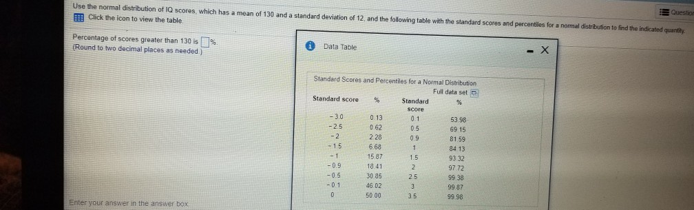 Solved E Questior Use the normal distribution of 1Q scores, | Chegg.com