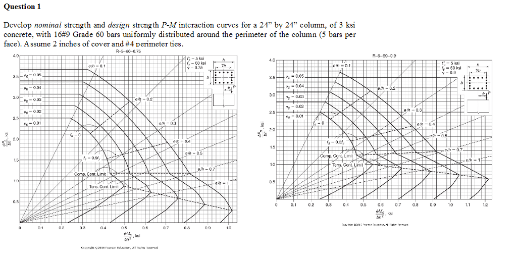 Solved Develop nominal strength and design strength P-M | Chegg.com