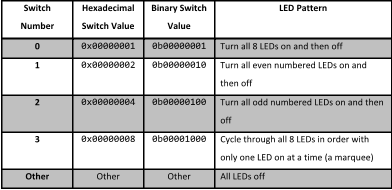 Solved Plp Progressive Learning Platform 5 2 Code Use