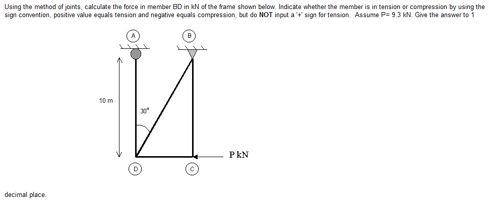 Solved Using the method of joints, calculate the force in | Chegg.com