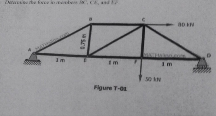 Solved Determine The Force In Member Bc Cd And Ef