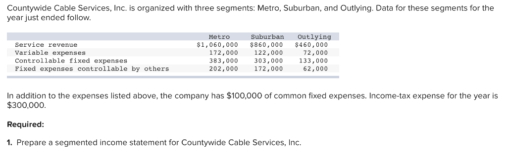 Solved Countywide Cable Services, Inc. is organized with | Chegg.com