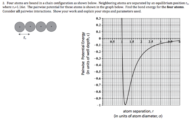 Solved Four atoms are bound in a chain configuration as | Chegg.com