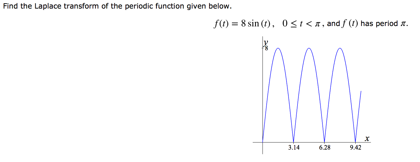 Solved Find the Laplace transform of the periodic function | Chegg.com