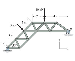 Solved Draw a free-body diagram of the truss.(if you could | Chegg.com
