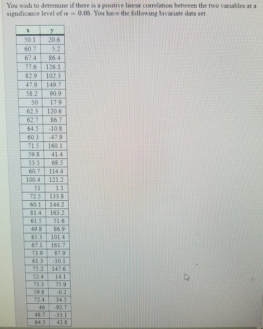 Solved You wish to determine if there is a positive linear | Chegg.com