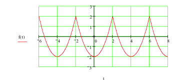 Solved determine the root mean square for the waveform shown | Chegg.com