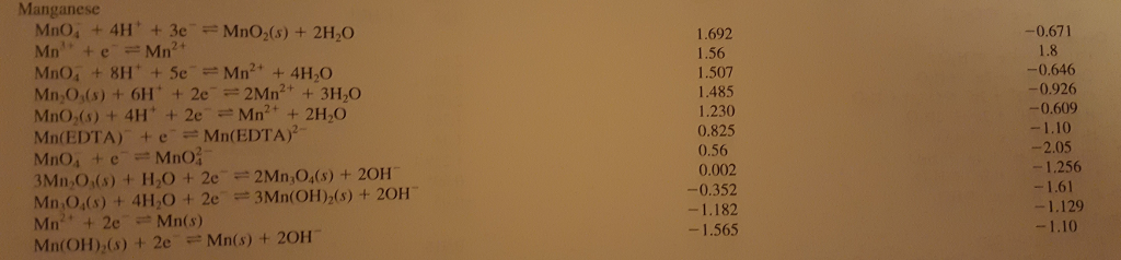 Solved For the oxidation of Mn2+ to MnO4 - by H2O2, use the | Chegg.com