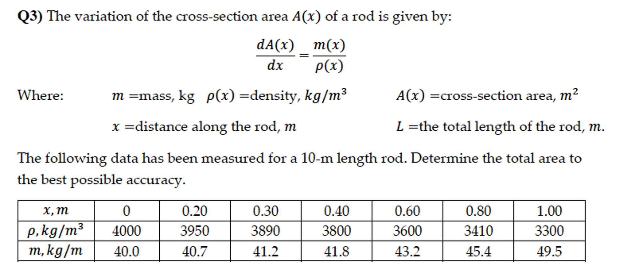 The variation of the cross-section area A(x) of a rod | Chegg.com