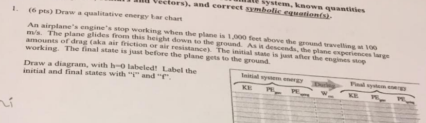 Solved Draw a qualitative energy bar chart An airplane's | Chegg.com