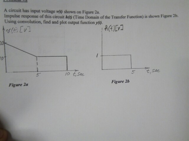 Solved A circuit has input voltage v() shown on Figure 2a. | Chegg.com