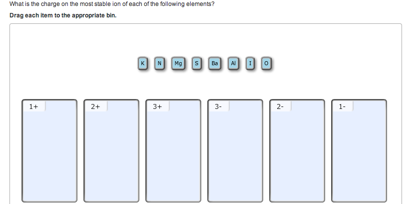 Solved What is the charge on the most stable ion of each of | Chegg.com