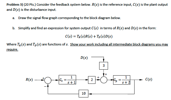 Solved Consider the feedback system below. R(s) is the | Chegg.com