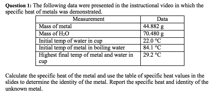 Solved The following data were presented in the | Chegg.com