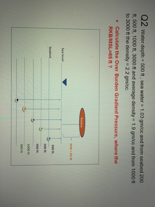 Solved Q 2: Water depth = 500 ft , sea water = 1.03 gm/cc | Chegg.com