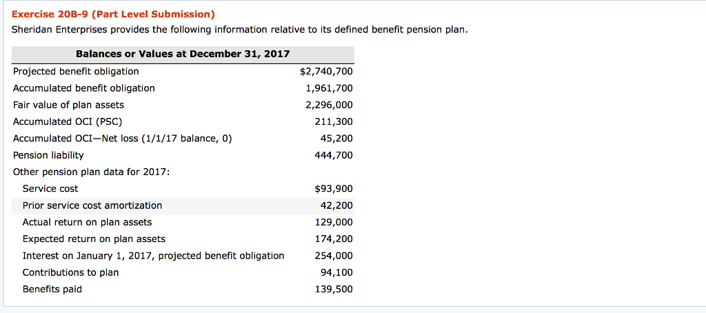 Solved Exercise 20B-9 (Part Level Submission) Sheridan | Chegg.com