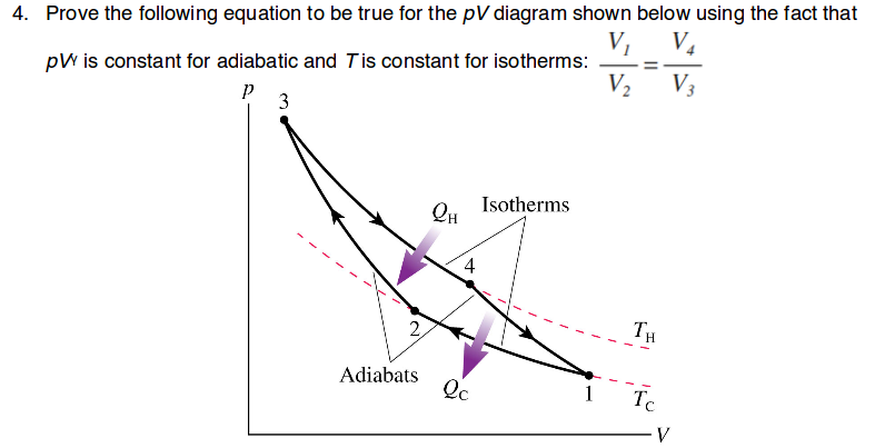 Solved Prove the following equation to be true for the pV | Chegg.com