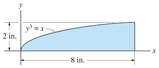 Solved Find x bar & y bar of the shaded area. | Chegg.com