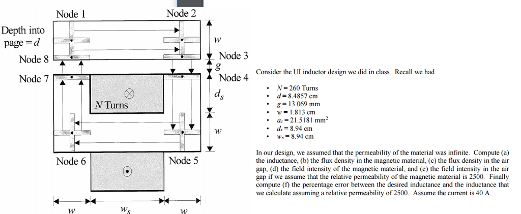 Consider the UI inductor design we did in class. | Chegg.com