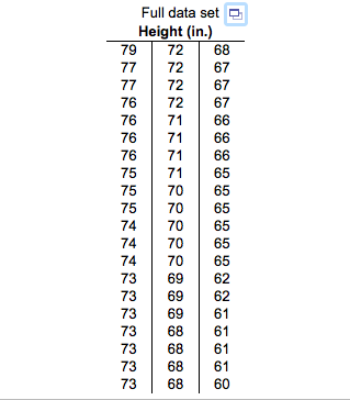 Solved Full data set Height (in.) 79 72 68 77 72 67 77 72 67 | Chegg.com