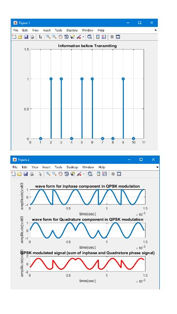 the following figures are the result of QPSK | Chegg.com