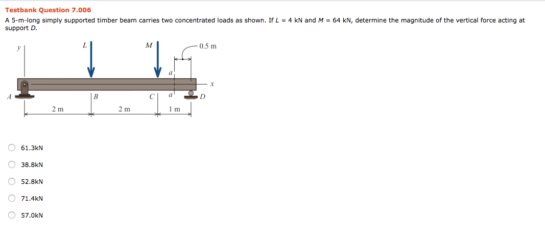Solved A 5-m-long simply supported timber beam carries two | Chegg.com