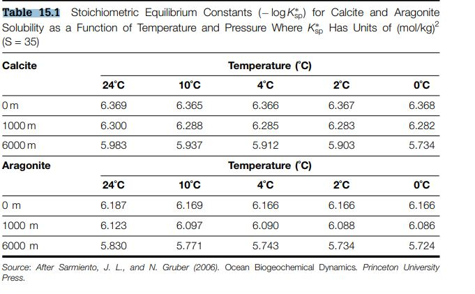 Ksp Table | Decoration Examples