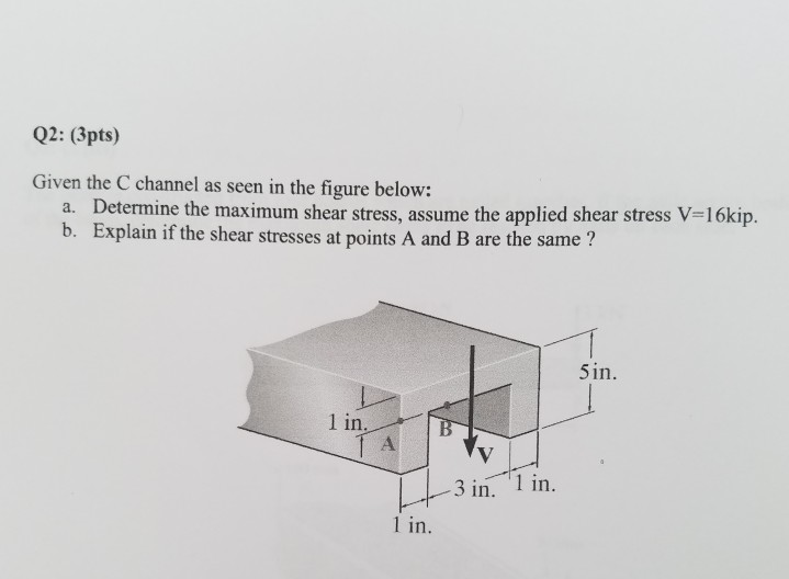 Solved Q2: (3pts) Given the C channel as seen in the figure | Chegg.com