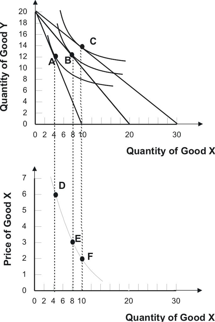 Solved Refer to the graph above. Which of the following | Chegg.com