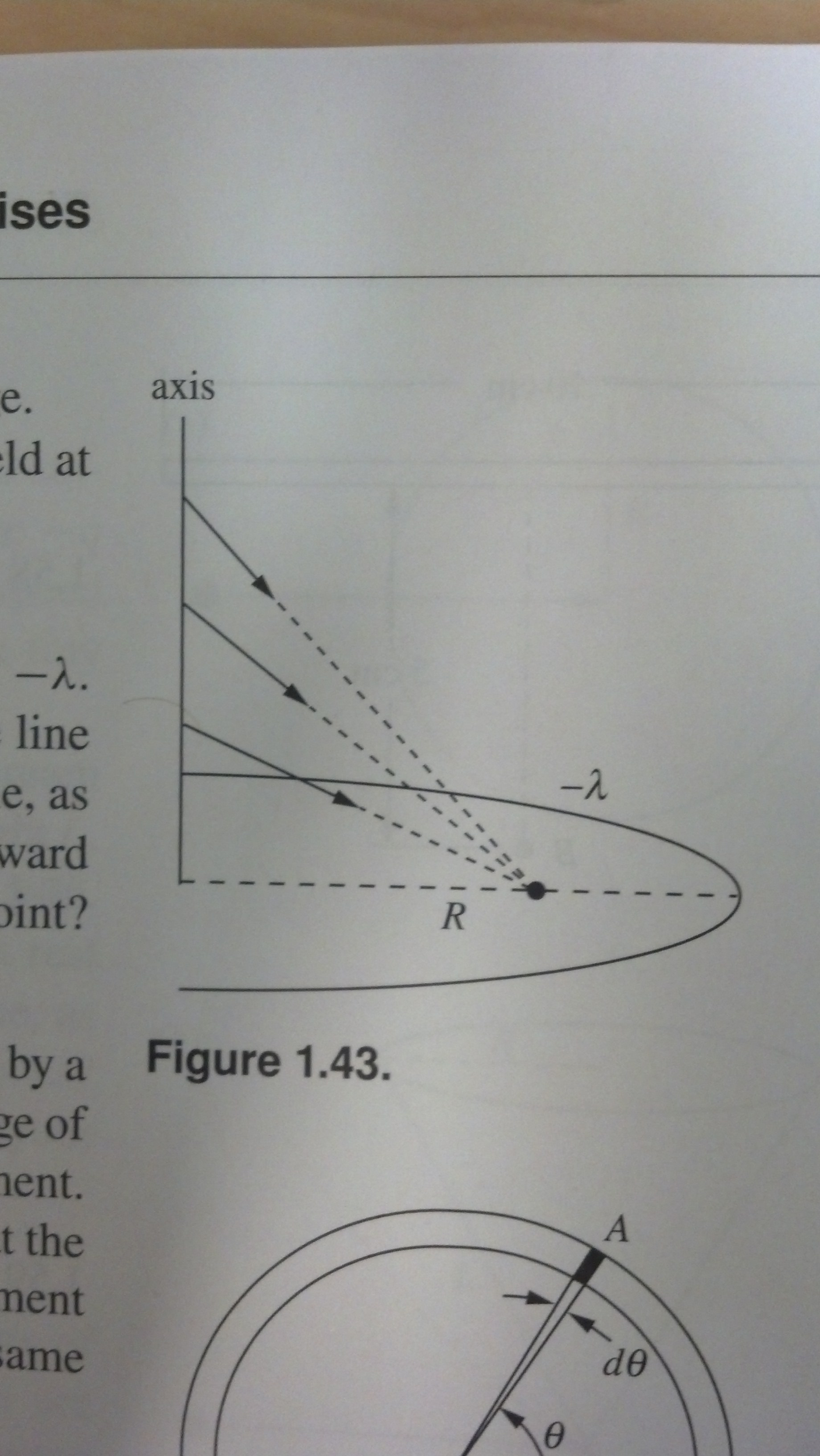 Solved A semicircular wire with radius R has a uniform | Chegg.com