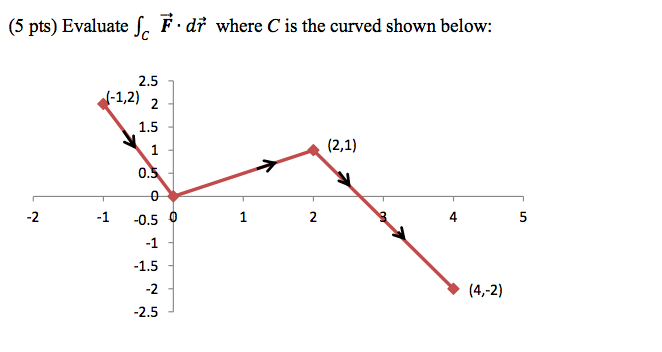 Solved Given the vector field F^rightarrow = (8 - 14xy^2 + | Chegg.com