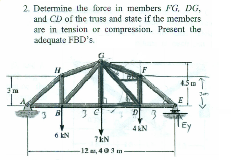 Solved 2 Determine The Force In Members Fg Dg And Cd Of