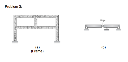 Solved Classify each of the structures as Stable or | Chegg.com