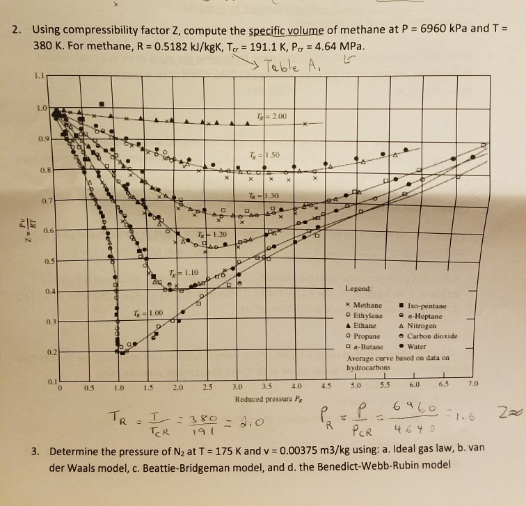 Solved Using Compressibility Factor Z Compute The