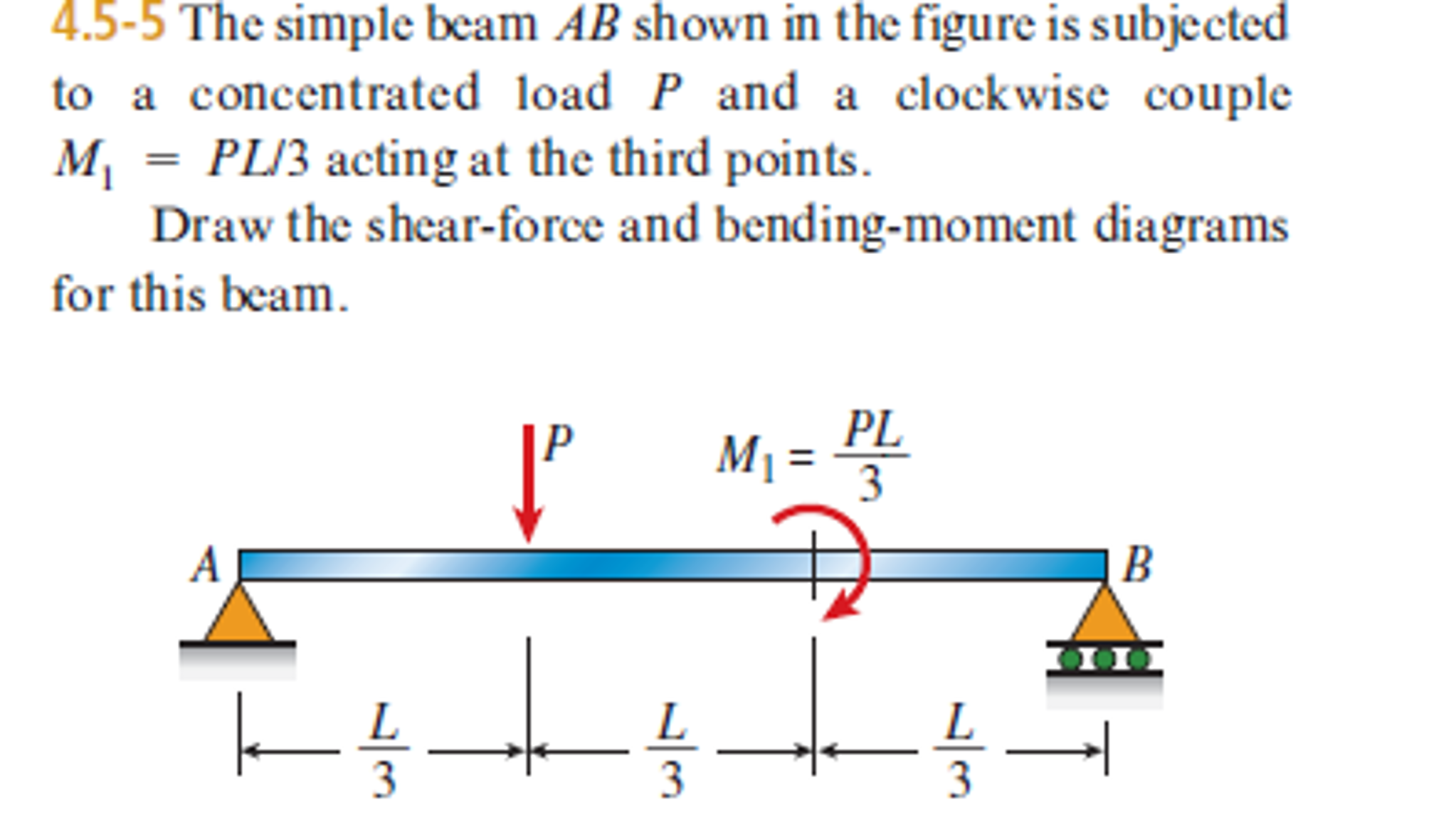 Solved Beam Subjected Uniform Distributed Load Shown - vrogue.co Solved Beam Subjected Uniform Distributed Load Shown - vrogue.co