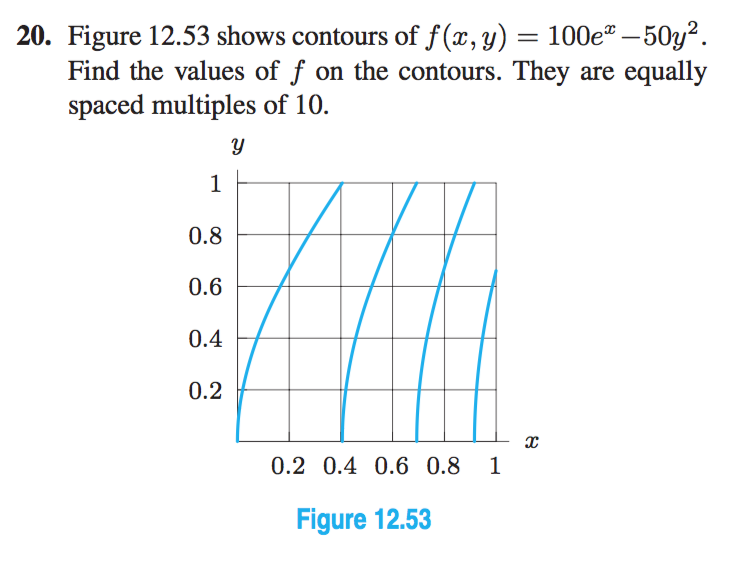 Solved Figure 12.53 shows contours of f(x, y) = 100e^x - | Chegg.com
