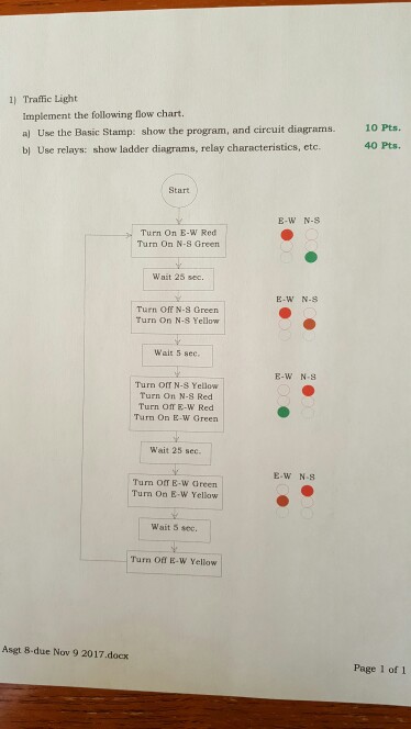 1 Traffic Light Implement the following flow chart. | Chegg.com