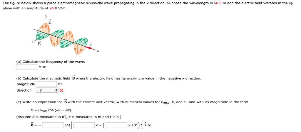 Solved The Figure Below Shows A Plane Electromagnetic