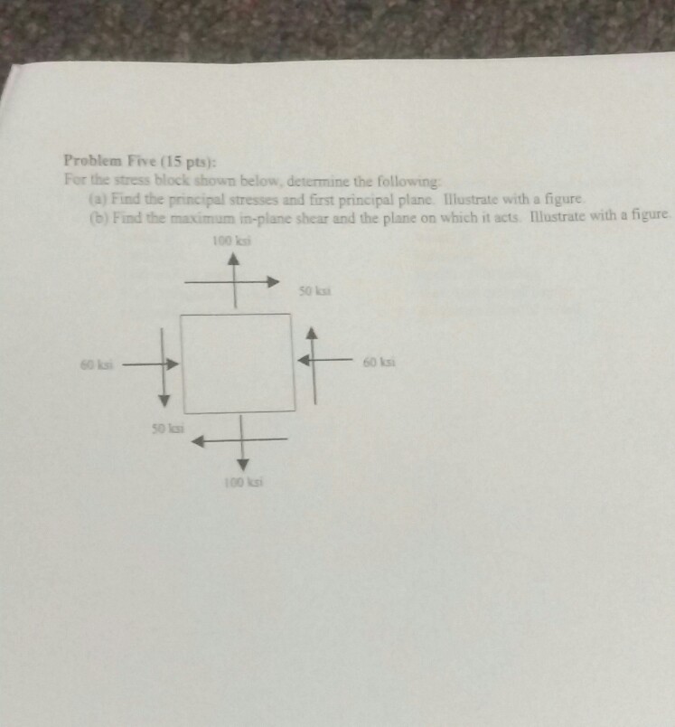 Solved Problem Five (15 pts): For the stress block shown | Chegg.com