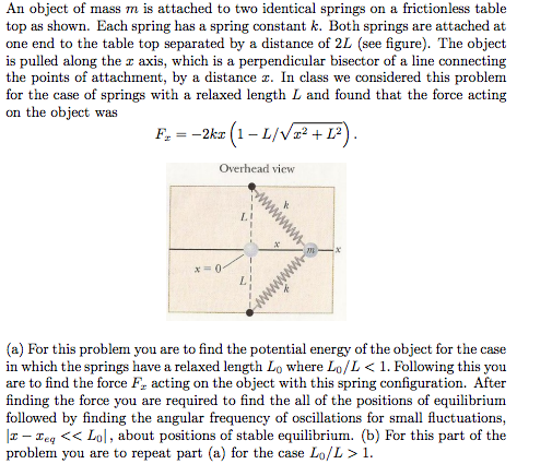 Solved An object of mass m is attached to two identical | Chegg.com