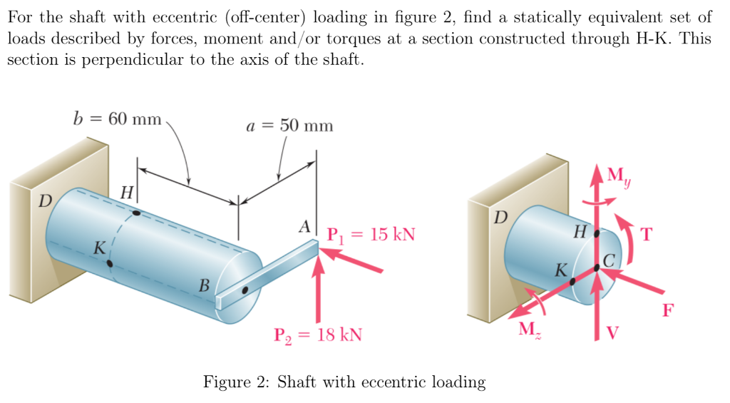 Solved For the shaft with eccentric (off-center) loading in | Chegg.com