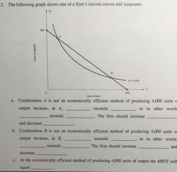 2 The Following Graph Shows One Of A Firms Isocost
