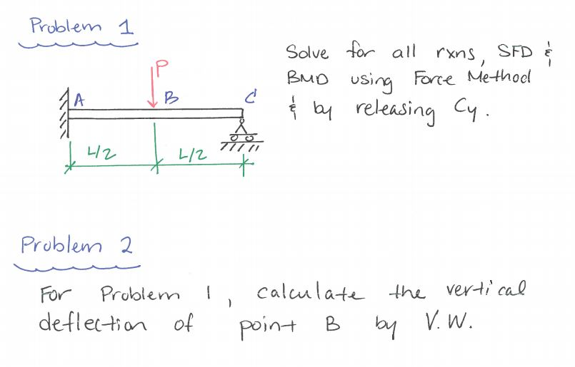 Solved Problem 1 Solve for all rxns. SFD BMo using Fore | Chegg.com